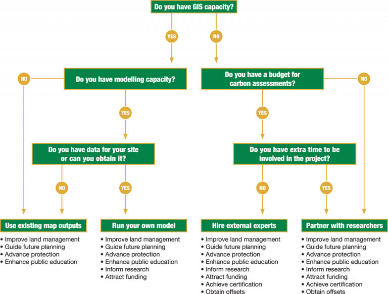 An Accessible Guide for Measuring Carbon - Ontario Nature